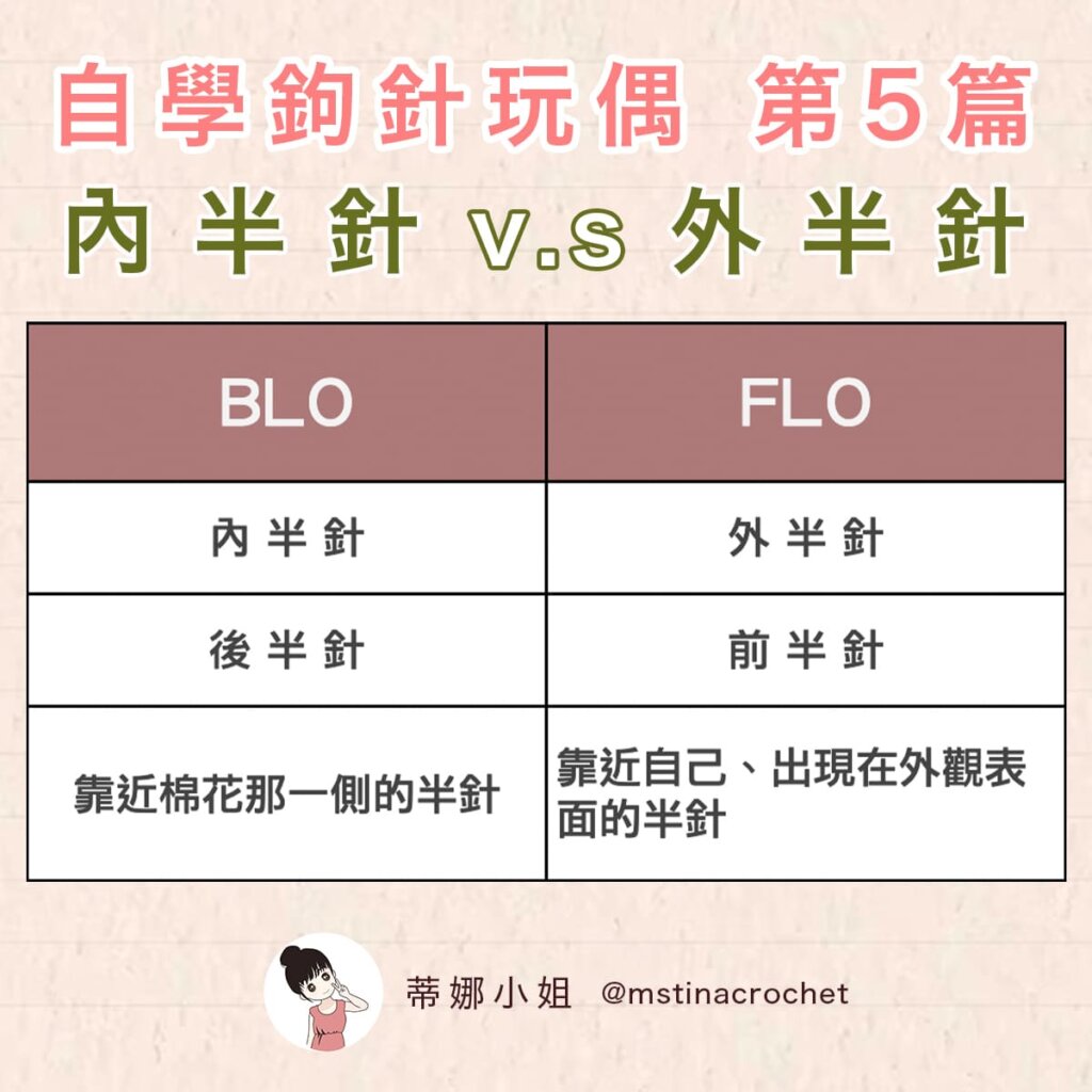 【自學鉤針玩偶#5】BLO內半針與FLO外半針的鉤法 - 鉤針娃娃編織教學